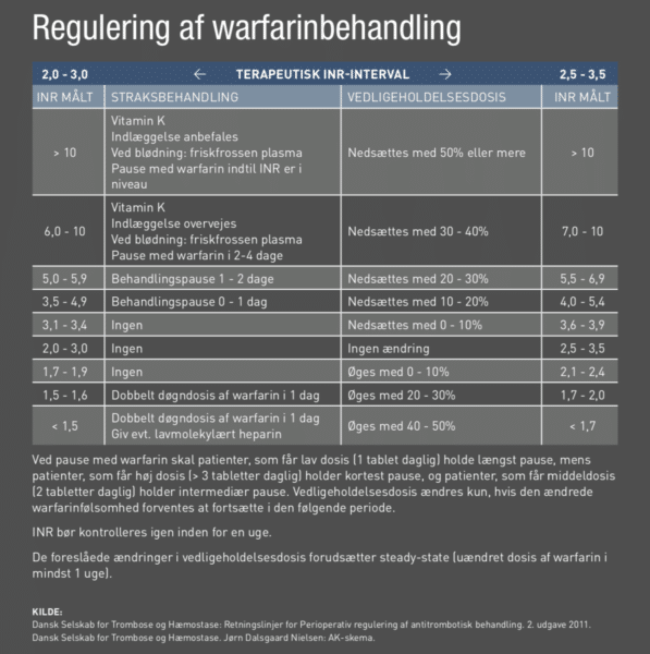 Marevan behandling - opstart og justering... - Livets små ting
